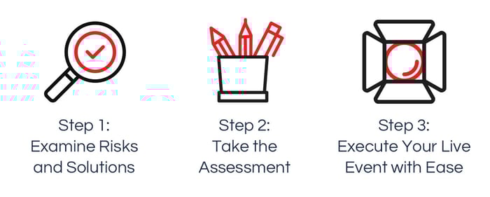 Event Risk Management Worksheet | Mertzcrew